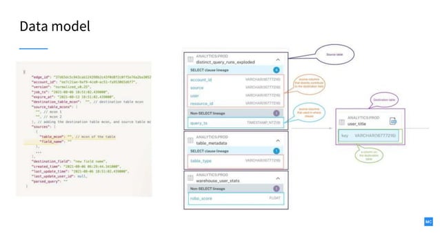Data Con LA 2022 - Building Field-level Lineage from Scratch for Modern Data Systems | PPT