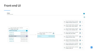 Data Con LA 2022 - Building Field-level Lineage from Scratch for Modern ...