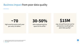Data Con LA 2022 - Building Field-level Lineage from Scratch for Modern Data Systems | PPT