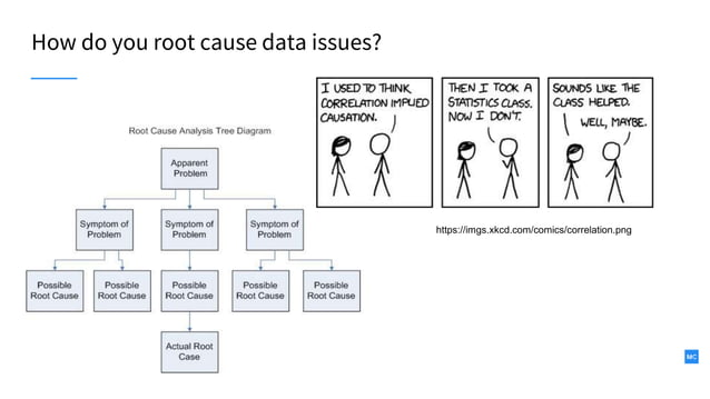 Data Con LA 2022 - Building Field-level Lineage from Scratch for Modern ...