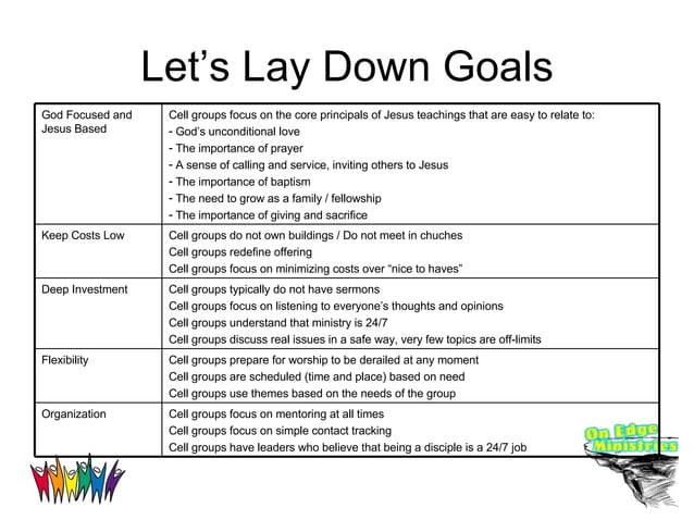 Cell Class - Session #2 | PPT