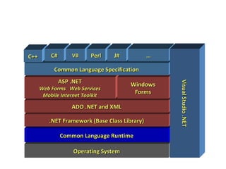 ASP.NET Session 2 | PPT