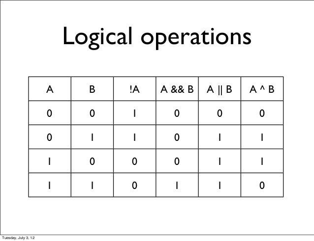 Bit-wise Operation Slides