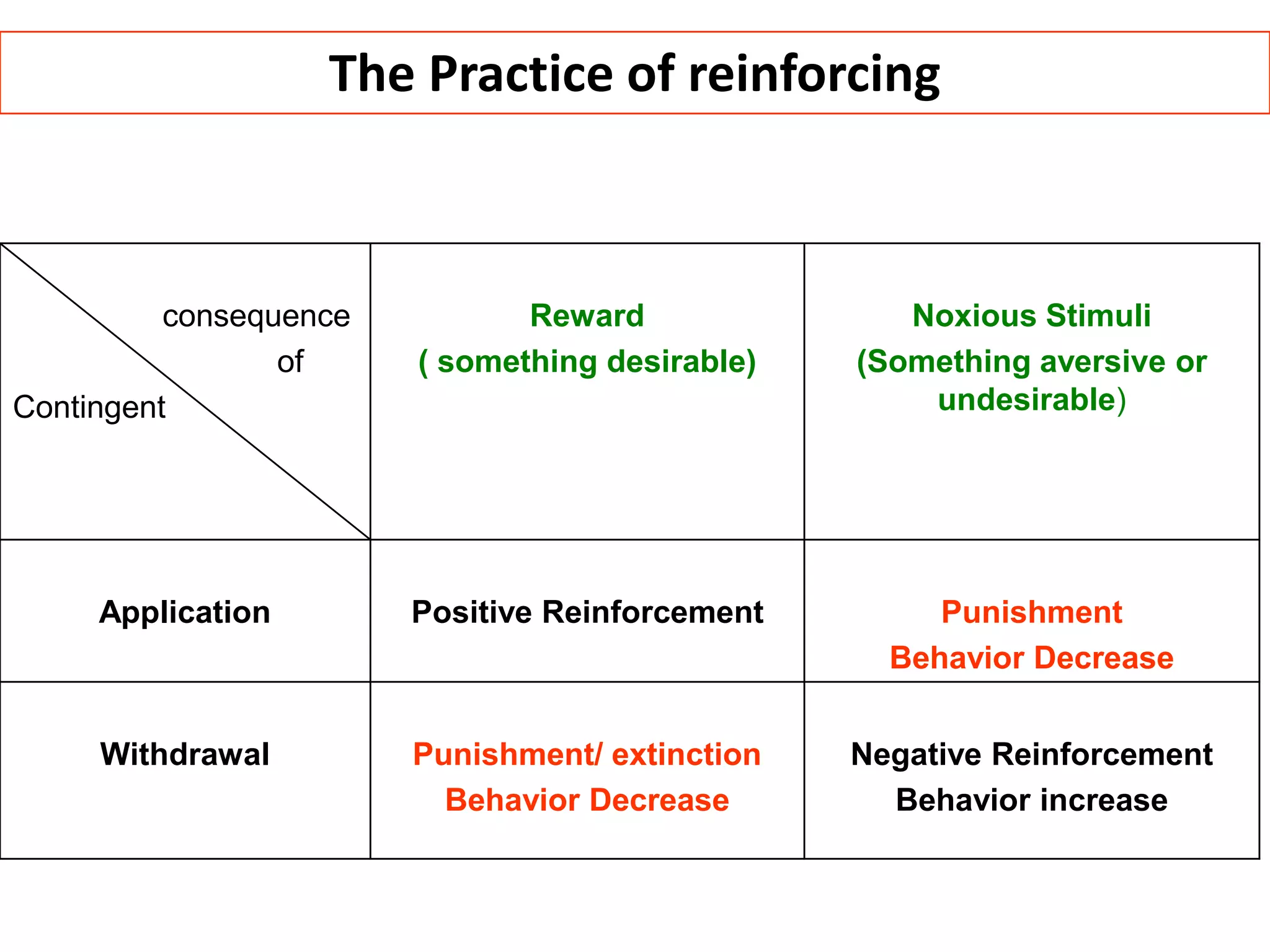 Session 2 ppt fg | PPTX