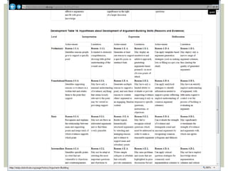 Session2.assessing argument | PPT