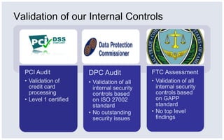 Session 2.2 Simon Milner | PDF | Internet | Computing