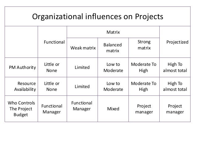 Session 2 PMP 4TH edition