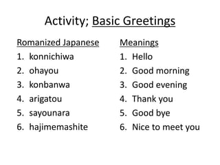 Session 2 Understanding Japanese Phonetics | PPTX