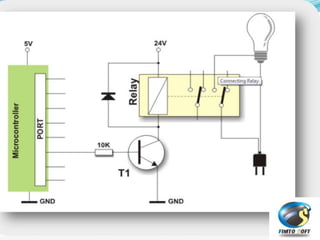 Microcontroller lec 2 | PPT