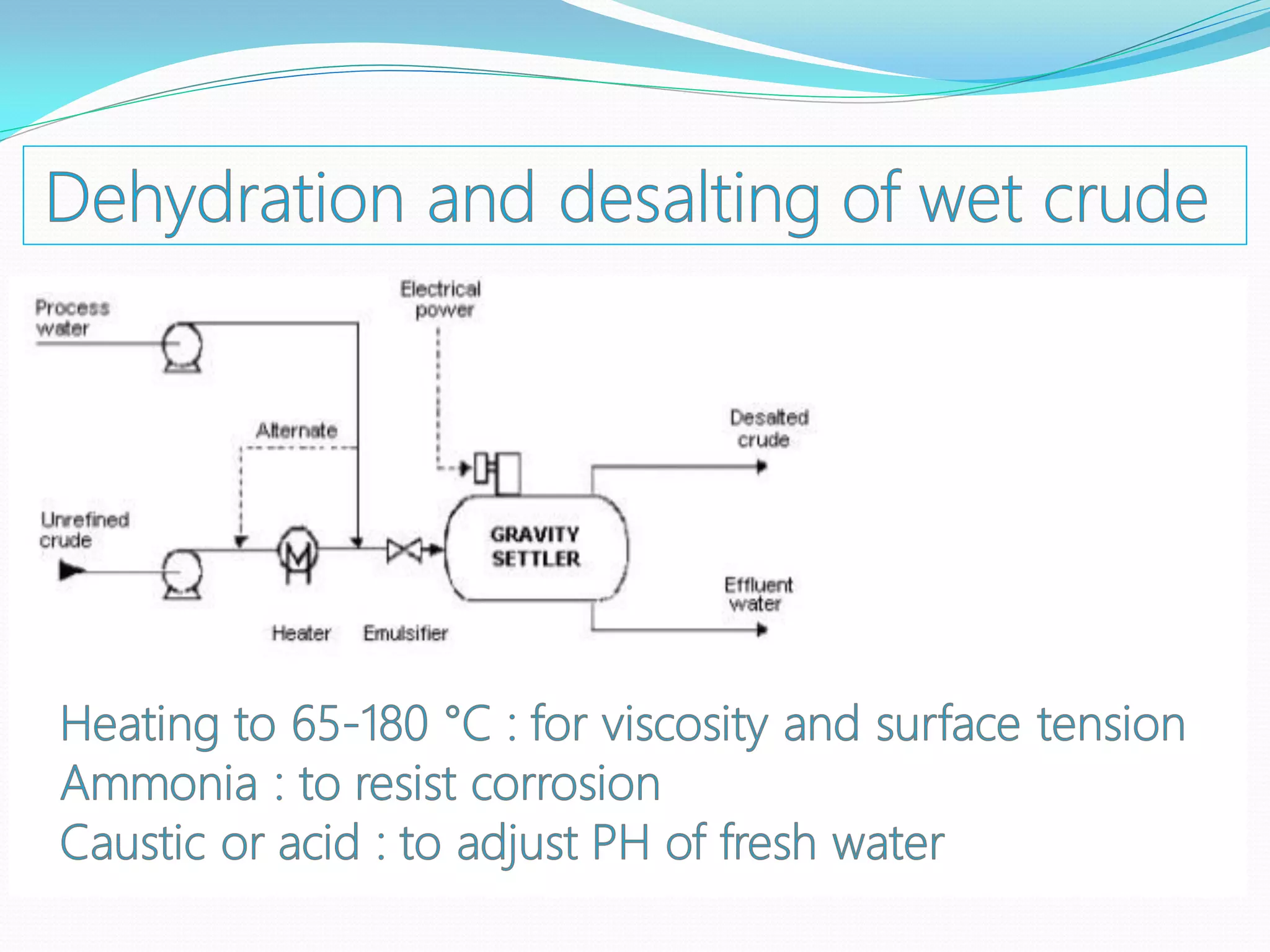 petroleum distillation process | PPT