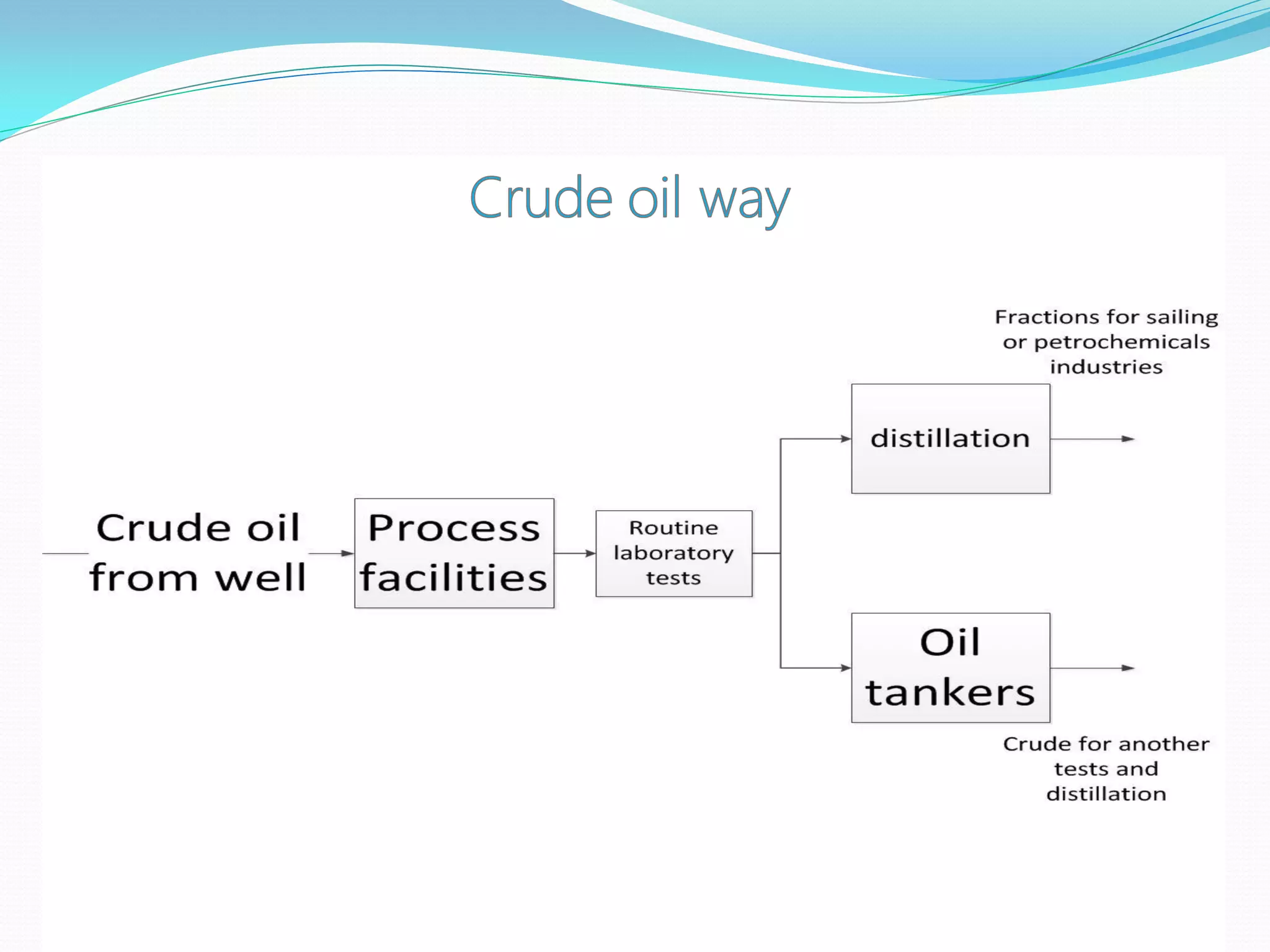petroleum distillation process | PPT