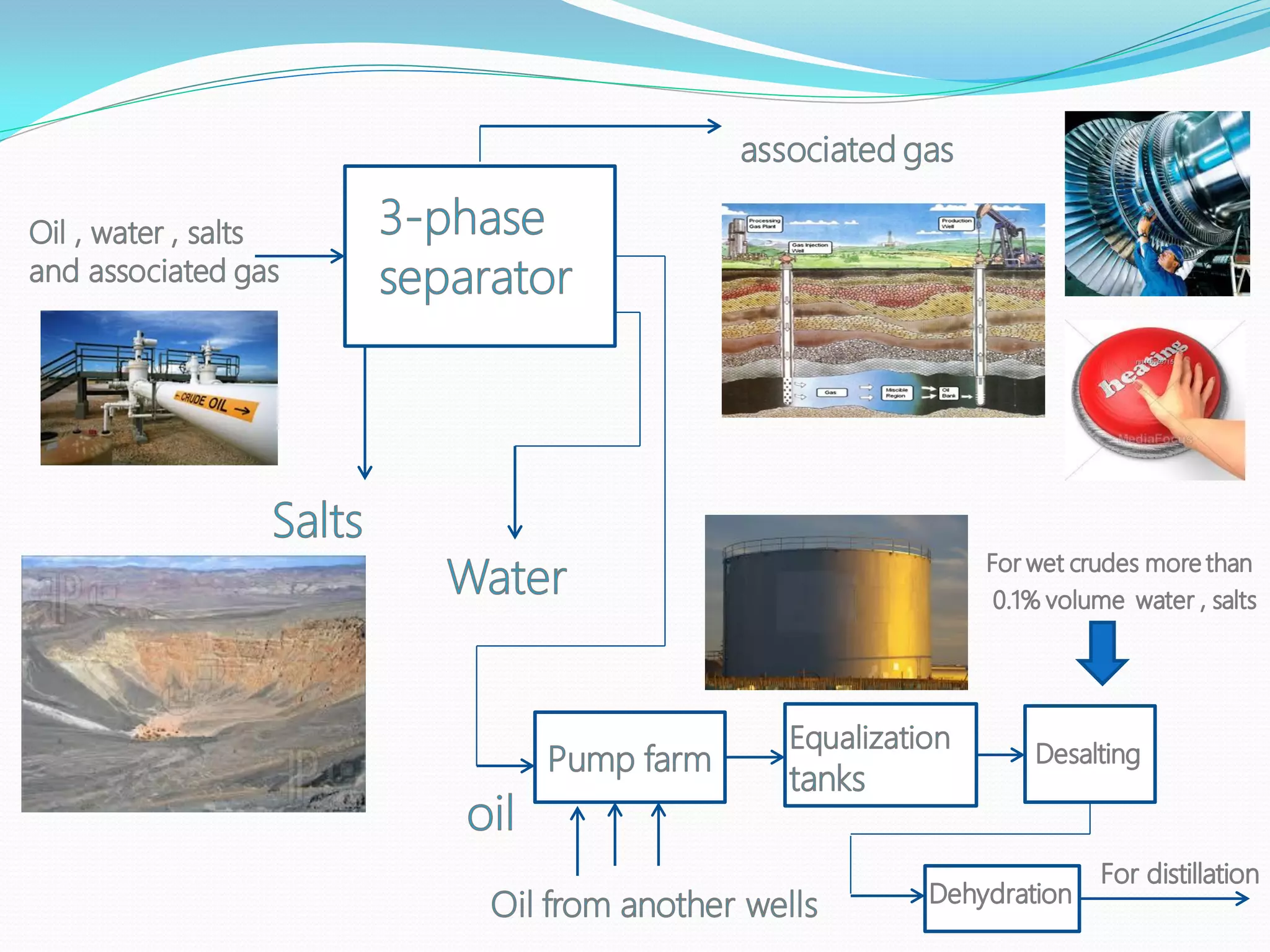 petroleum distillation process | PPT