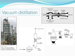 petroleum distillation process | PPT | Free Download