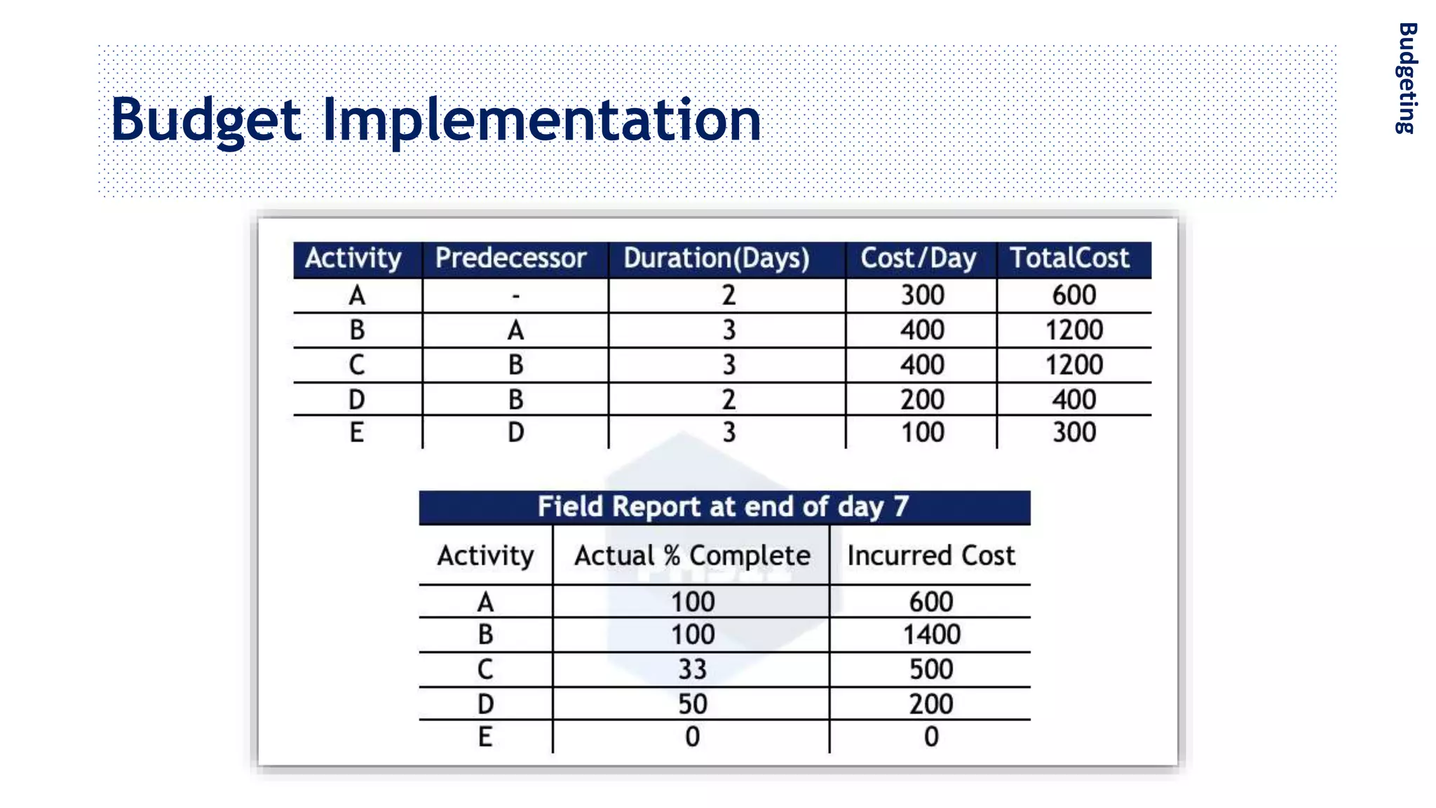 Scheduling & Budgeting | PPTX