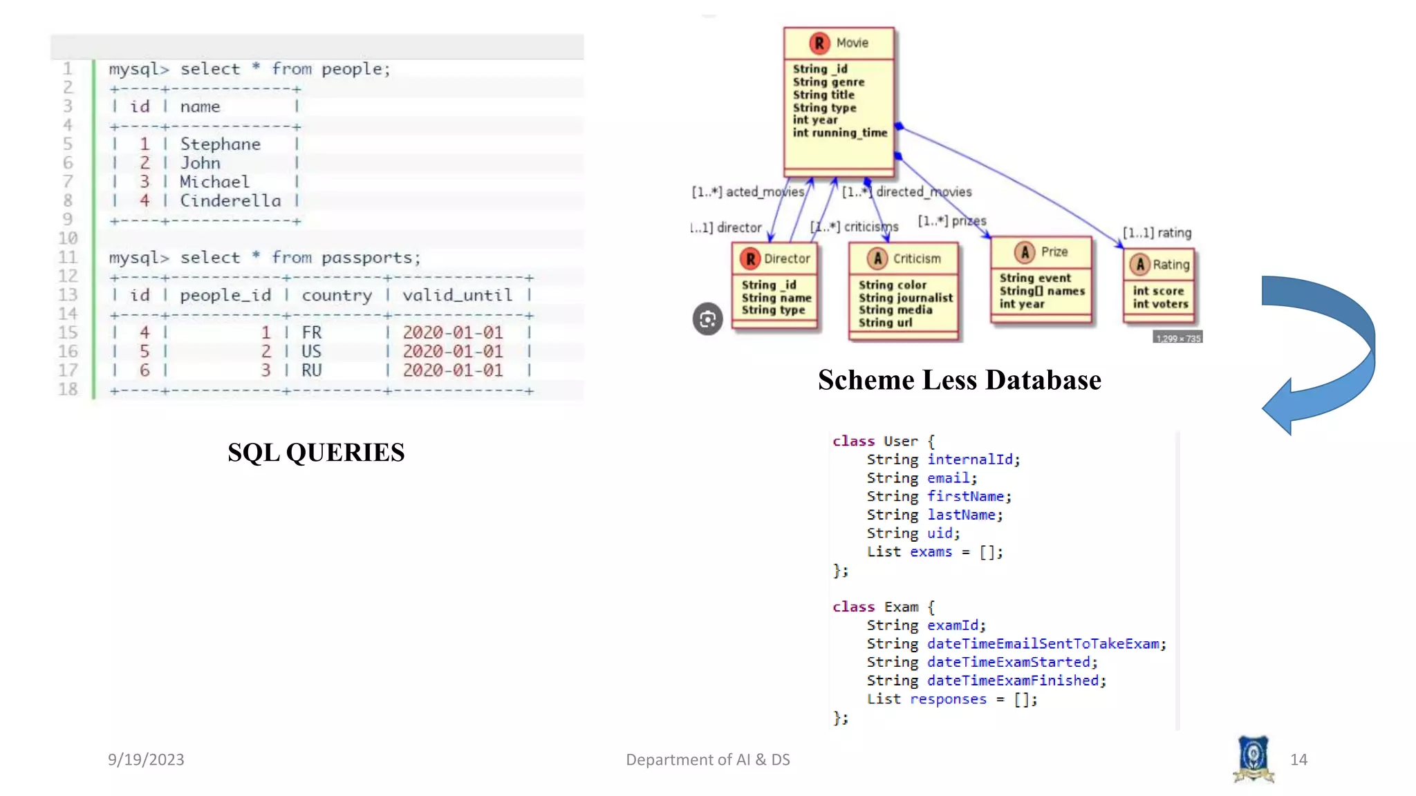 CCS334 BIG DATA ANALYTICS Session 2 Types NoSQL.pptx