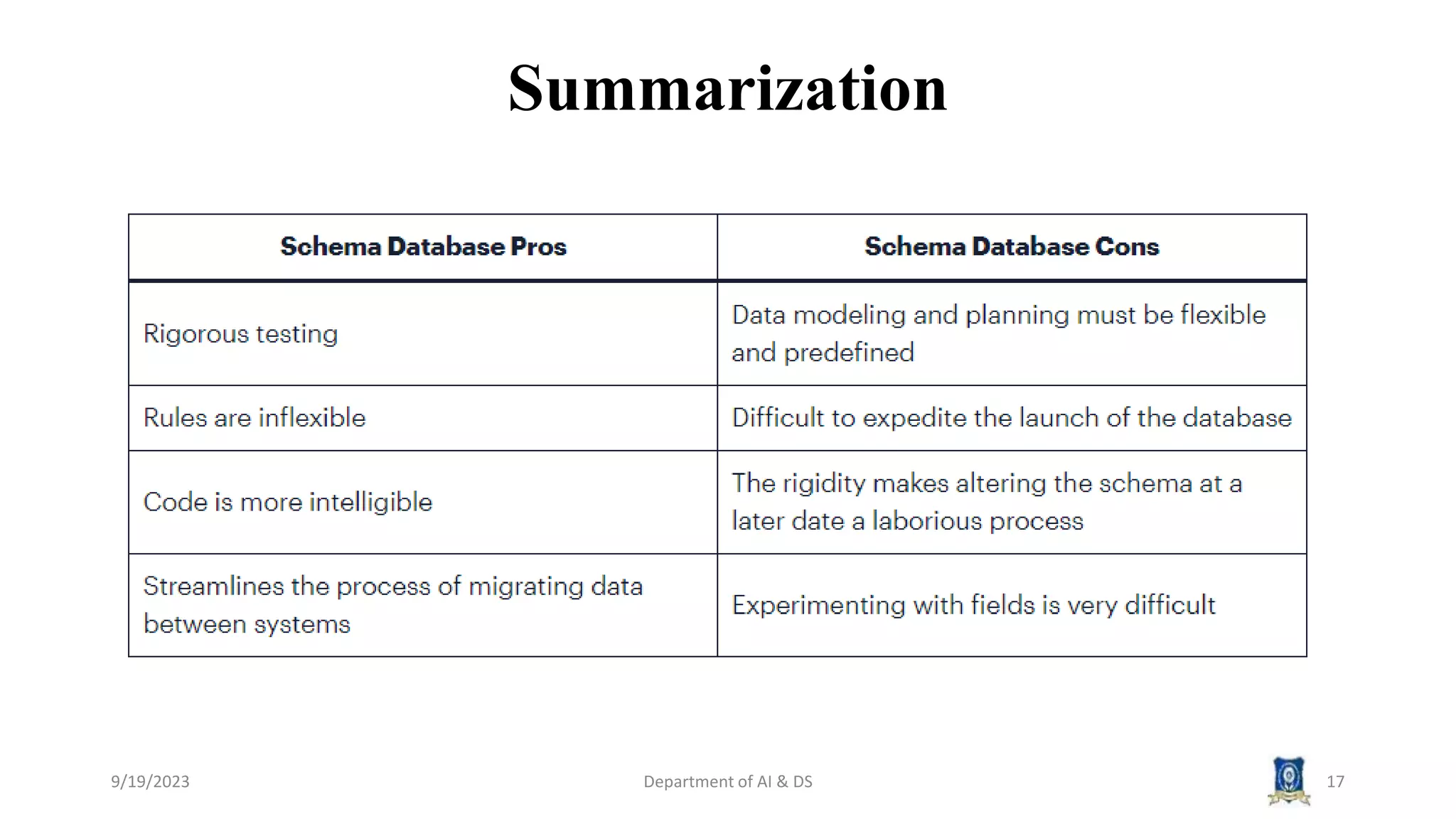 CCS334 BIG DATA ANALYTICS Session 2 Types NoSQL.pptx