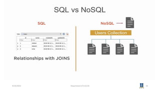 CCS334 BIG DATA ANALYTICS Session 2 Types NoSQL.pptx
