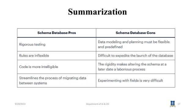 CCS334 BIG DATA ANALYTICS Session 2 Types NoSQL.pptx | Databases ...