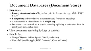CCS334 BIG DATA ANALYTICS Session 2 Types NoSQL.pptx