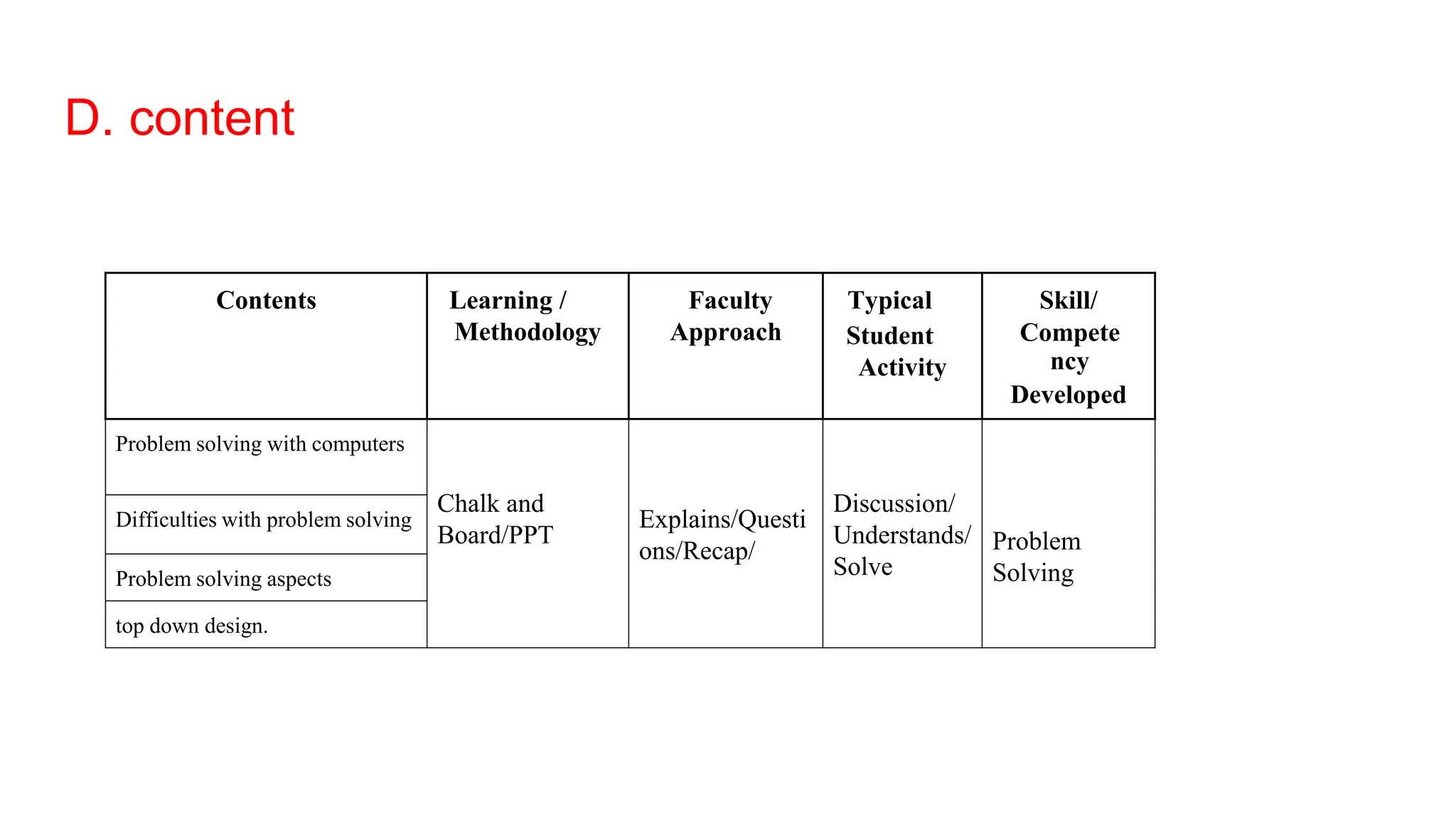 Problem Solving Aspects.pptx