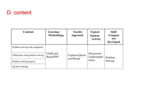Problem Solving Aspects.pptx