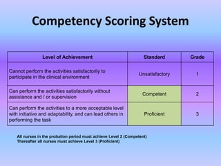 Session 2.1 Competencies in Nursing Practices.pptx