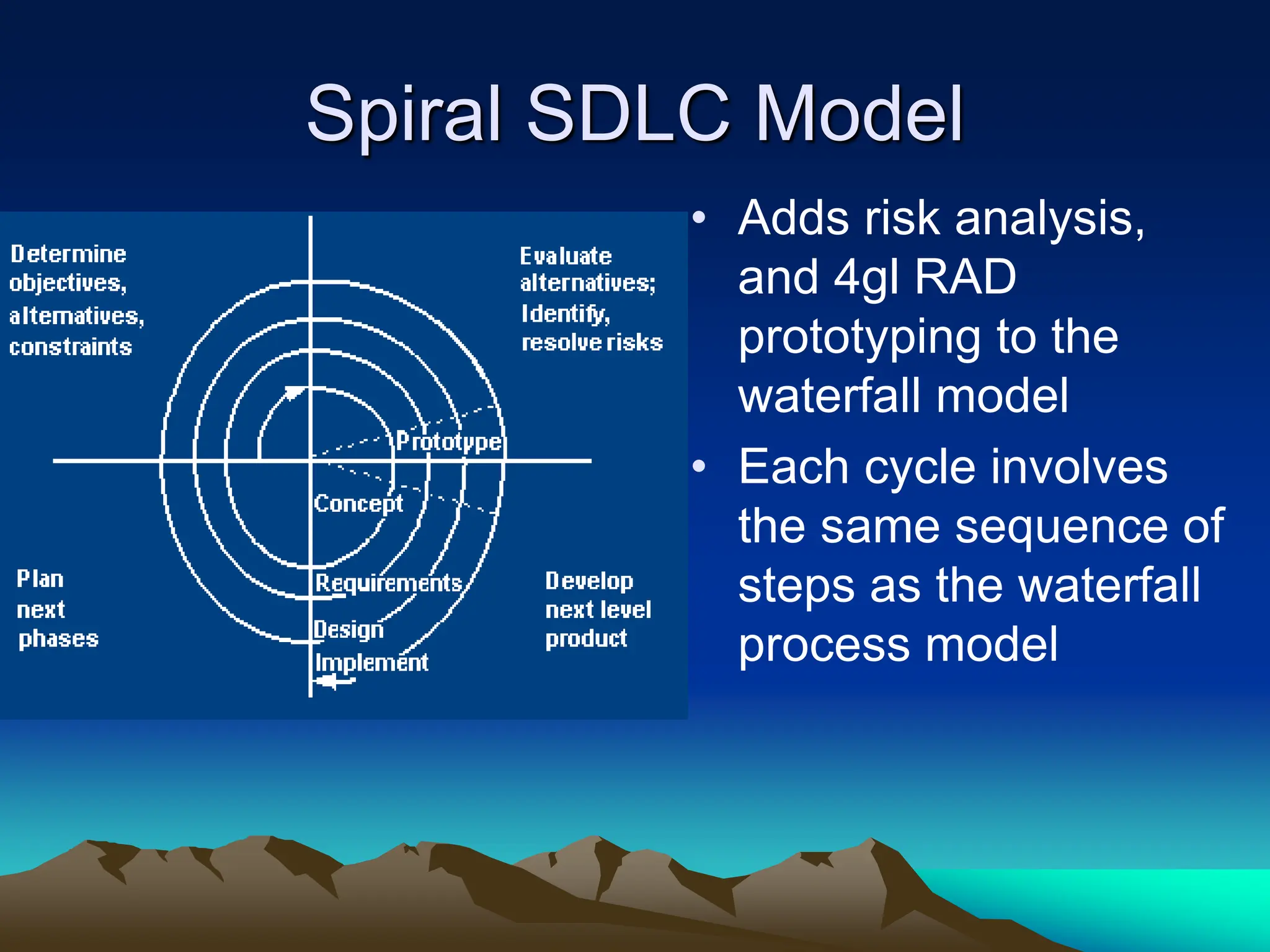 presentation ofSoftware Development Life Cycle (SDLC) | PPT