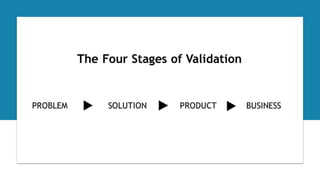 Opportunity recognition, idea generation and customer validation.pptx
