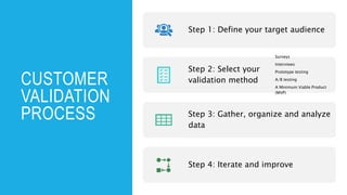 Opportunity recognition, idea generation and customer validation.pptx