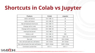 Importance of data science in modern business environments | PPTX ...