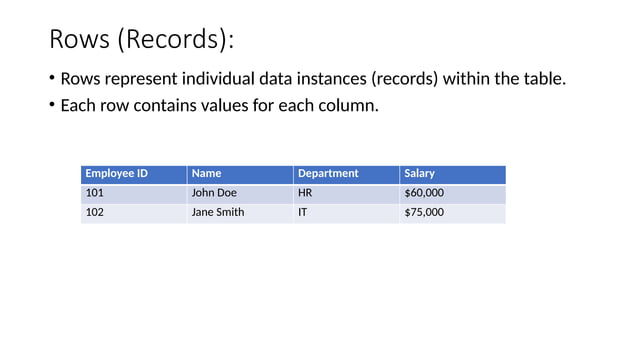 Session 2 - "MySQL Basics & Schema Design" | PPT