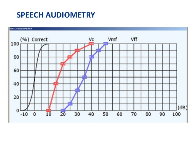 Session 2 7 - grøndal k - hearing test - seafarers ver2