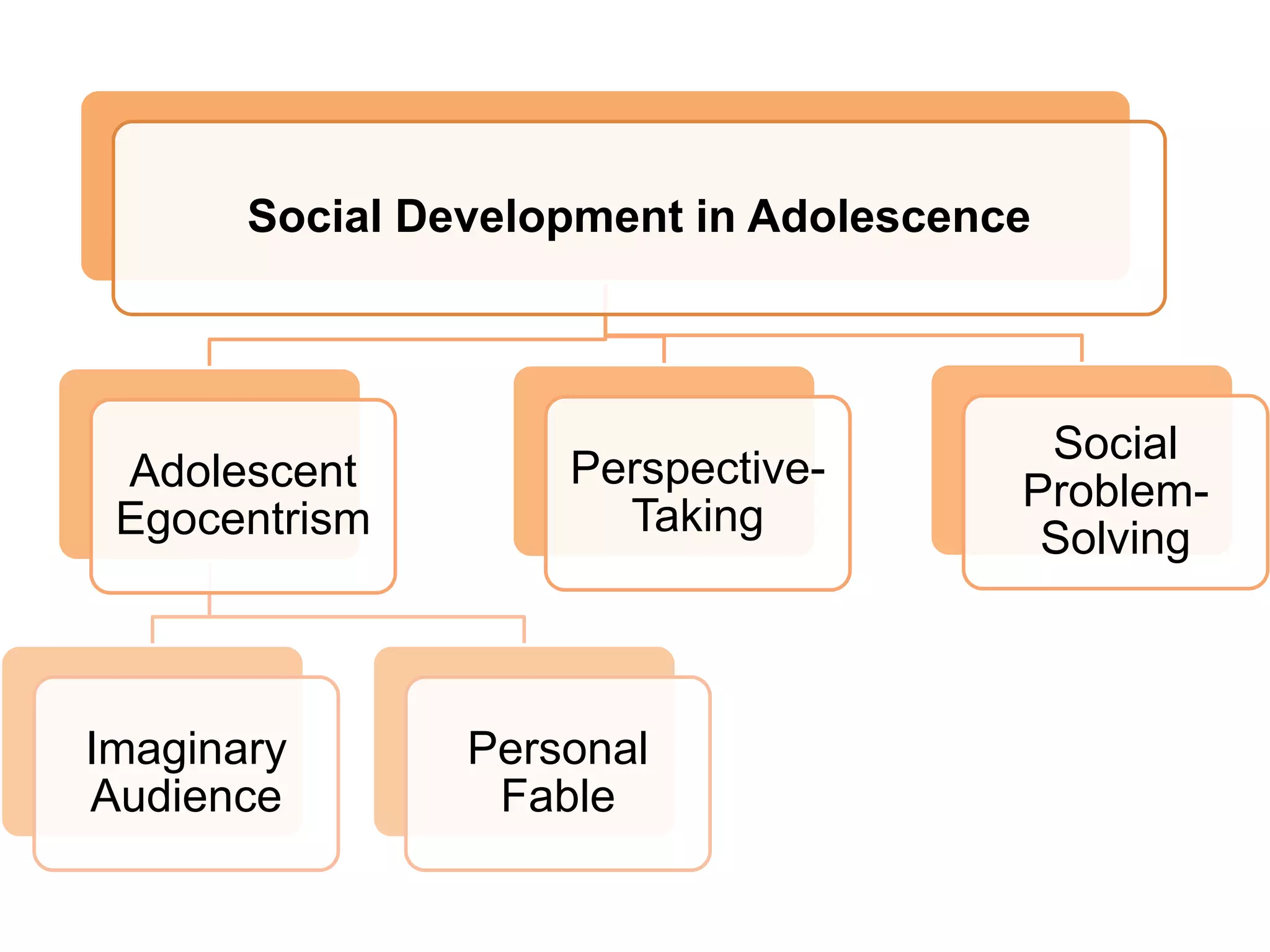 Session2-adolescent development | PPSX