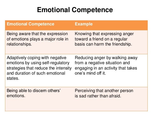 Emotional Development Adolescence