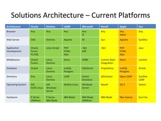 BCIT Application Portfolio Mgmt | PPT | Computer Software and Applications | Computing