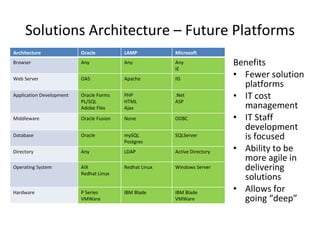 BCIT Application Portfolio Mgmt | PPT | Computer Software and Applications | Computing