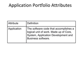 BCIT Application Portfolio Mgmt | PPT | Computer Software and Applications | Computing