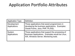 BCIT Application Portfolio Mgmt | PPT | Computer Software and Applications | Computing