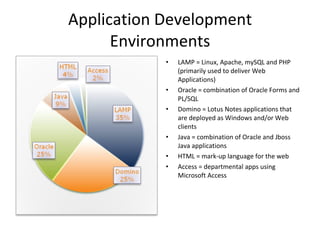 BCIT Application Portfolio Mgmt | PPT | Computer Software and Applications | Computing
