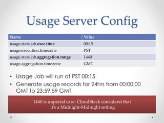Session 2 - CloudStack Usage and Application (2013.Q3) | PPT