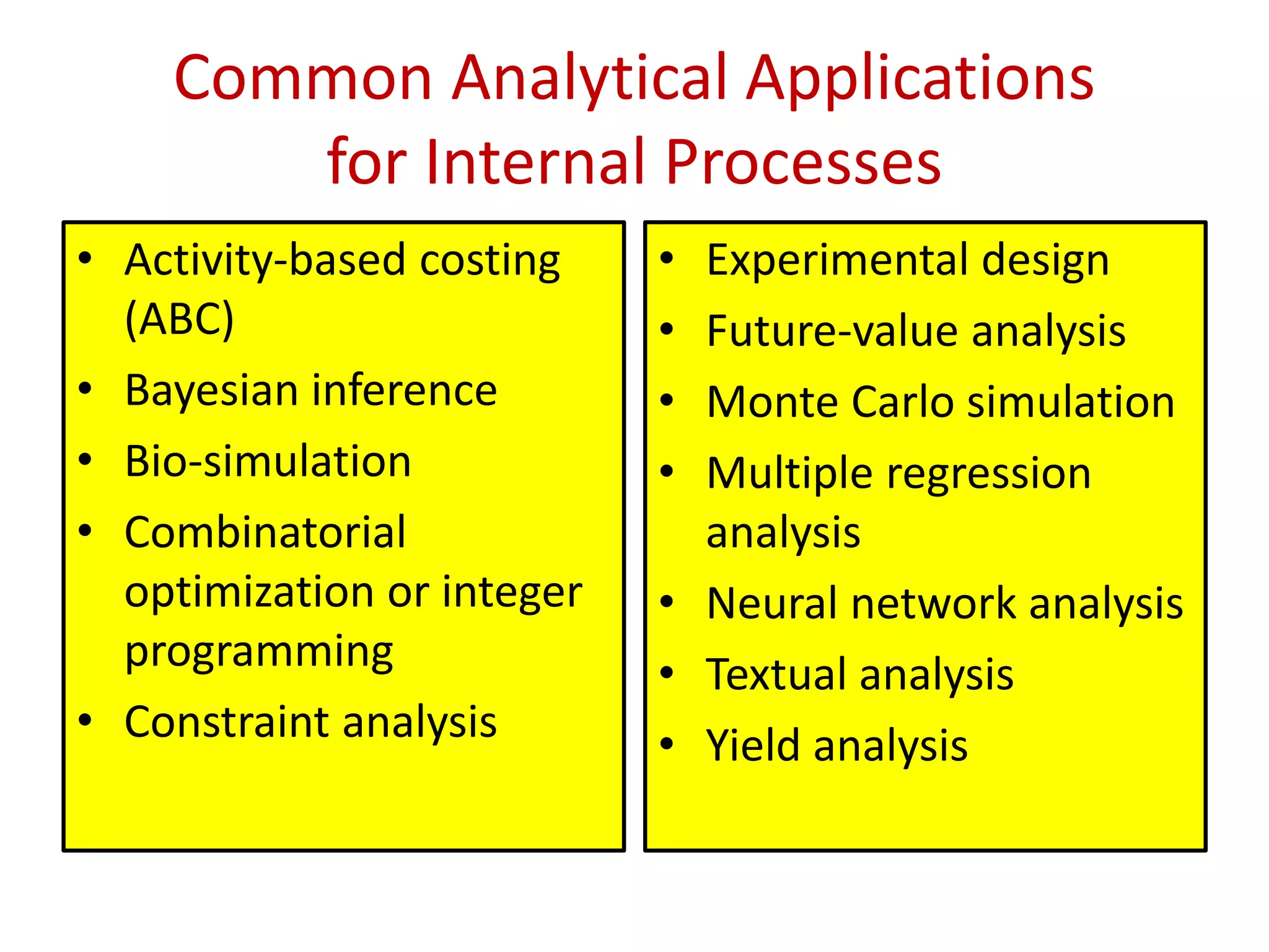 Session 2 competing on analytics with internal processes | PPTX