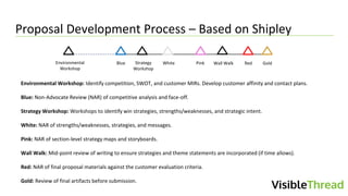 Session 2: How Collins Aerospace Uses VisibleThread | PPTX
