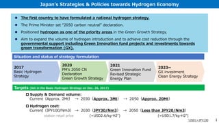 Japan’s Vision and Actions toward Hydrogen Economy - Hiroki Yoshida ...