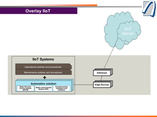 Industrial IoT Security Standards & Frameworks | PPTX