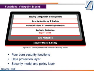 Industrial IoT Security Standards & Frameworks | PPTX