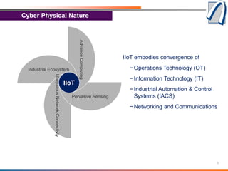 Industrial IoT Security Standards & Frameworks | PPTX