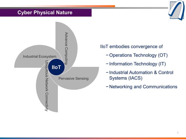 Industrial Iot Security Standards And Frameworks Pptx