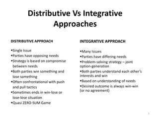 Session 2. important advices | PPT