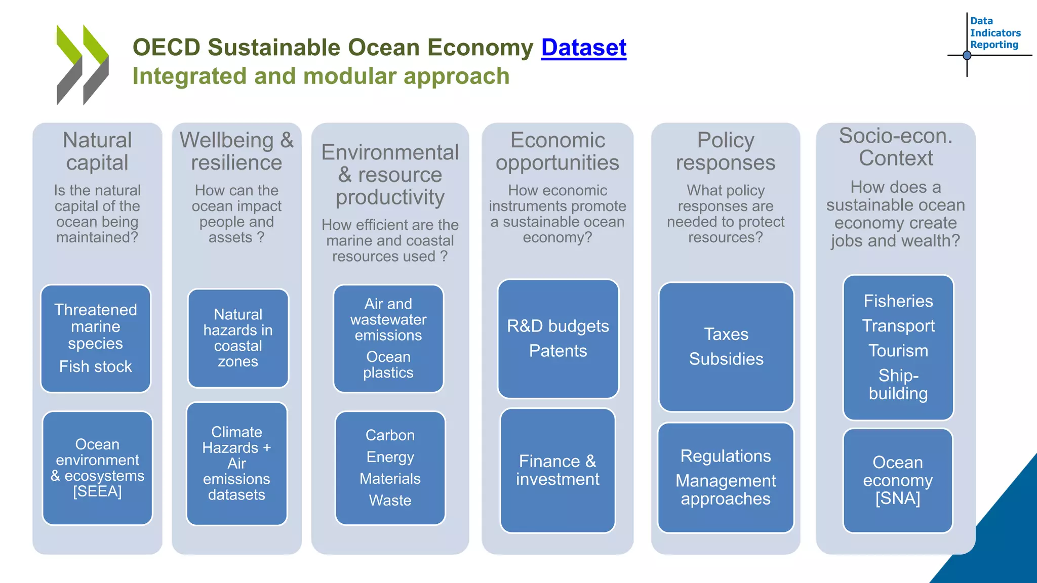 Session 2 - OECD_Sustainable Ocean Economy Database.pdf | Geography ...