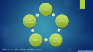 Organizational Design - Soumyaa Srikrishna | PDF
